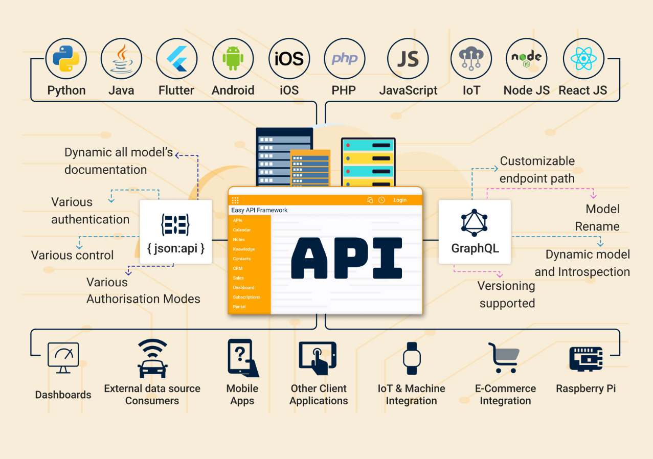 Odoo Rest Api Framework A Versioning Story